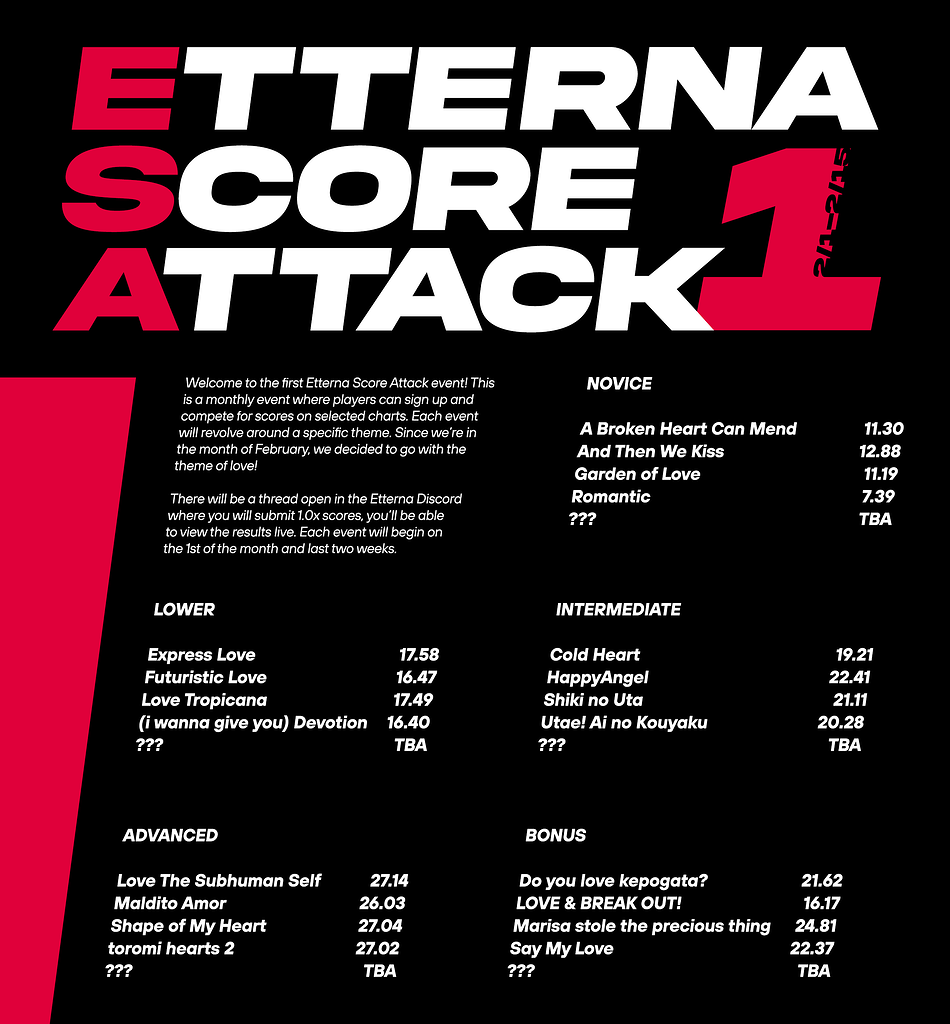 Etterna Score Attack Season 1 - Community Events - EtternaOnline Community