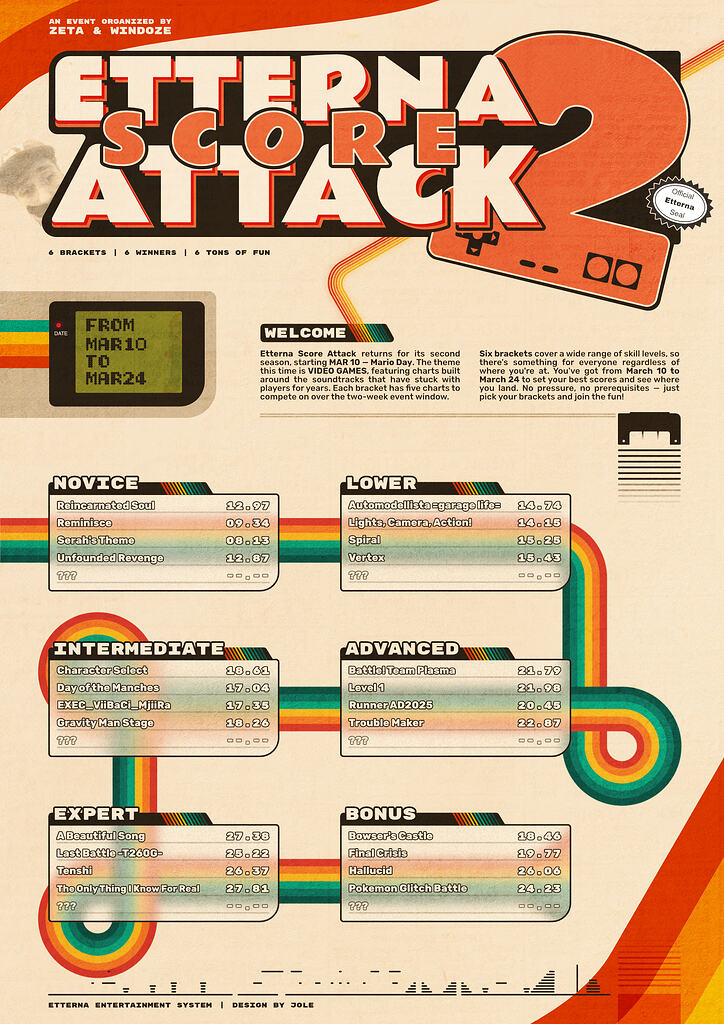 Etterna Score Attack Season 2 - Official Events - EtternaOnline Community